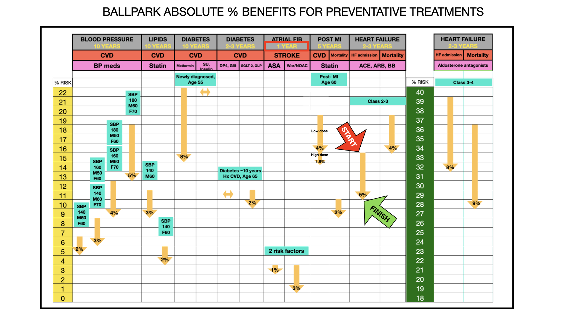 Therapeutics Education Collaboration | Tools